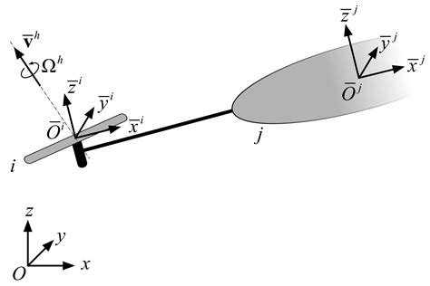 Machines Free Full Text Computer Aided Design Multibody Dynamic Modeling And Motion