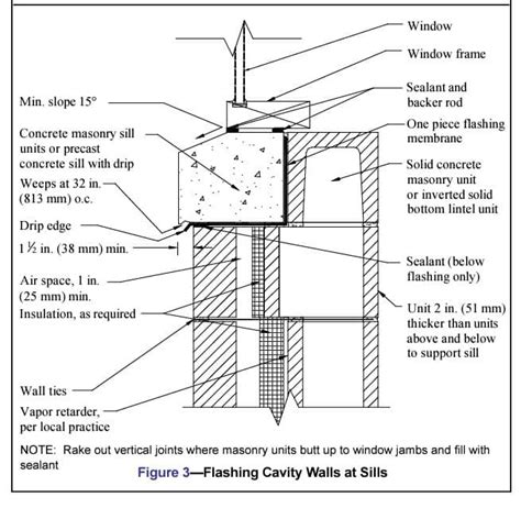 Flashing Details For Concrete Masonry Walls Cmha