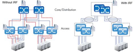 Selecting The Best Hpe Smart Array Controller For Your Server By It