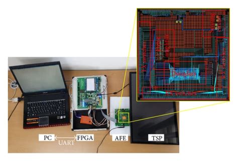 tsc system implementation using fpga board and afe board connected with