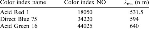 Characteristics Of Anionic Dyes Used Download Table