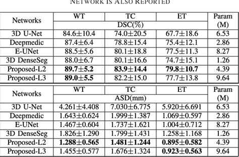 Table Vi From High Resolution Encoderdecoder Networks For Low Contrast
