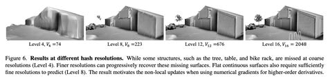 neuralangelo high fidelity neural surface reconstruction qiang zhang