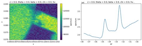 An Example Xps Analysis — Arpes 3 0 1 Documentation