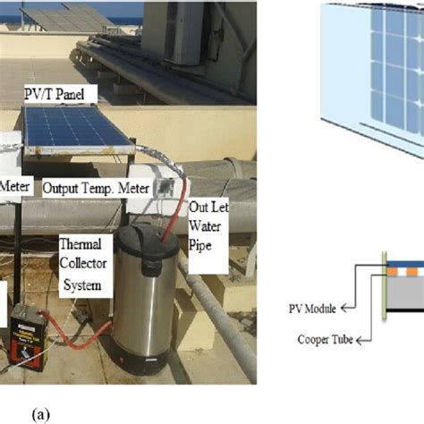 A Pvt Systems Experimental Setup B Solar Module Constructions Download Scientific