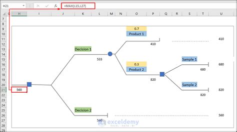 How To Create An Algorithm In Excel 5 Methods