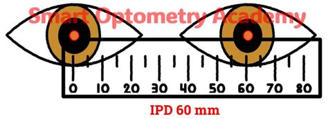 Ipd Interpupillary Distance Measurement Binocular Ipd Near Ipd