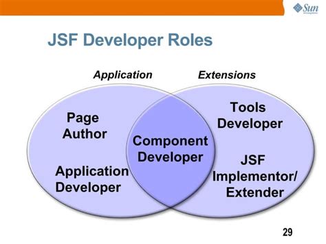 Development Of Web Apps Based On Jsf Tu Vienna Ppt