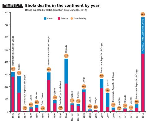 Ebola Cause Death At Michael Harbour Blog