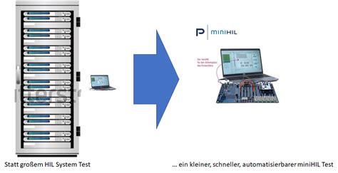 Embedded Systeme Früher Testen Protos Software Gmbh