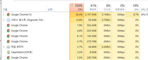 Cpu사용률이 100프로가 나와서 렉이 너무 심해요 교체해야하나요 지식in