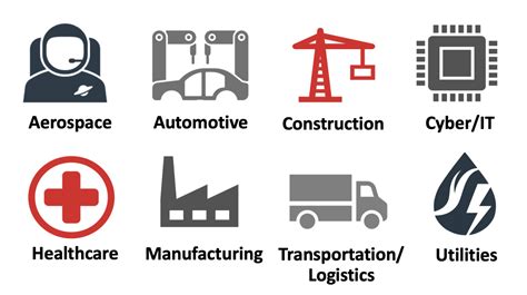 February Industry Cluster Resource Webinar North Alabamaworks
