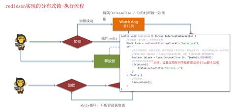 Redis常见面试题（二）redis分布式锁、redisson、主从一致性、redlock红锁；redis集群、主从复制，哨兵模式，分片集群；redis为什么这么快，io多路复用模型 阿里