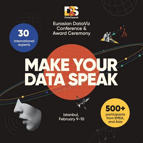 Alex Kolokolov On Linkedin Dashboards Businessintelligence Datavisualization