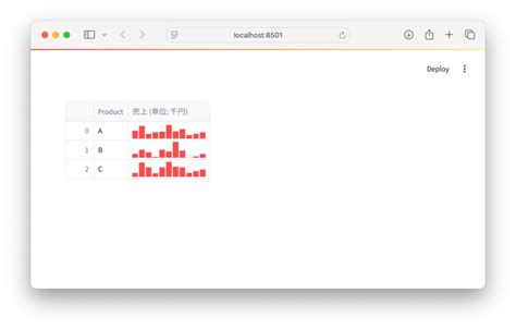 【streamlit】lumn Config Barchartcolumnの基本と使い方 アマチュア無線局js2iiu