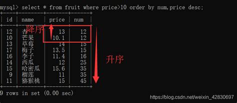 三、基础查询——mysql数据库之排序6数据库按价格升序排列表中的信息 Csdn博客