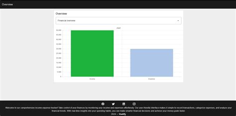 Comprehensive Guide Node RED Dashboard Layout Sidebar And Styling FlowFuse