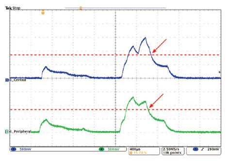 Time Synchronization For Bluetooth Low Energy Epl