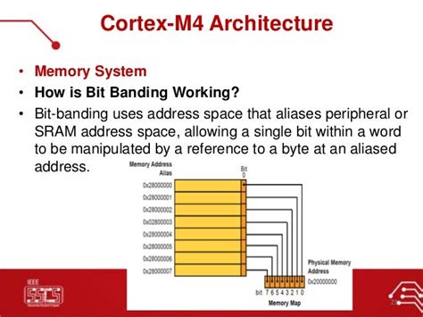 02 Arm Cortex M4 Specs Ieee Sscs Alexsc