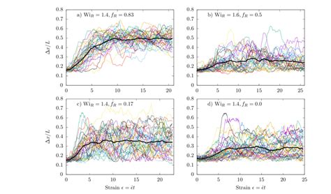 Single Molecule Experiment Results For Individual Colored And