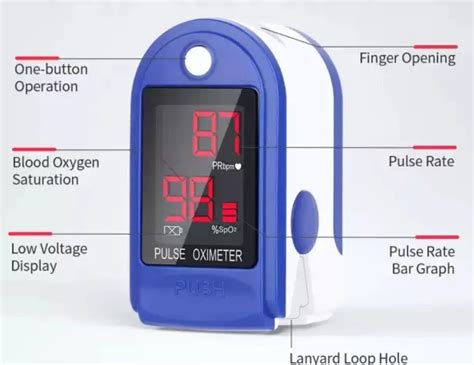 Green Max Pulse Oximeters At ₹ 199piece In Bhopal Id 2856594059755