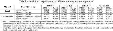 Table 1 From Personalized Privacy Preserving Framework For Cross Silo