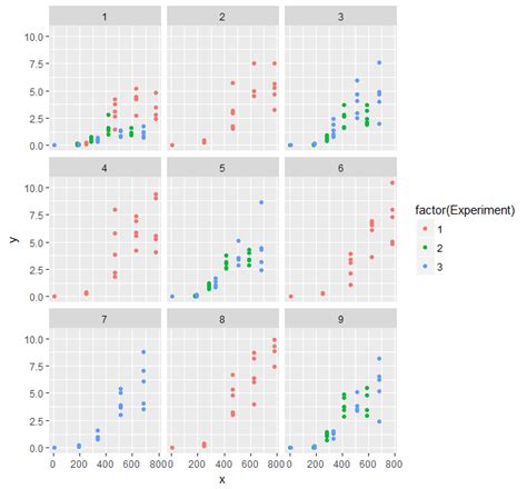 R Correlation Structure Of Nested Nonlinear Mixed Model Cross Validated