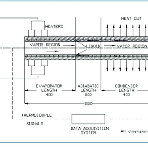 schematic confi guration of the heat pipe without a fi n and air as