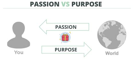 Passion Vs Purpose Kaizen Solutions