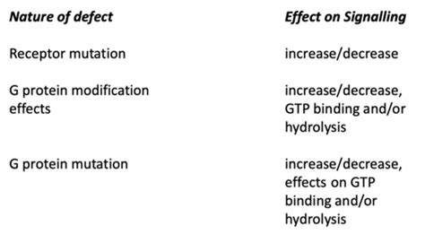 Biom3014 Module 1 4 Lectures Cell Response To Internal Environment