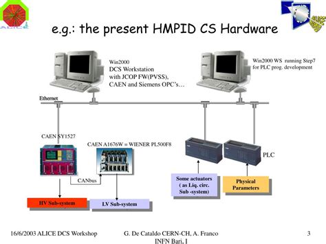 ppt the fsm model of a control system practical information