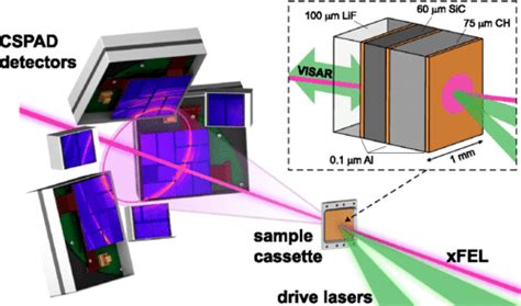 28 Scheme Of A Typical Setup For An X Ray Diffraction Experiment At 28 Scheme Of A Typical Setup For An X Ray Diffraction Experiment At
