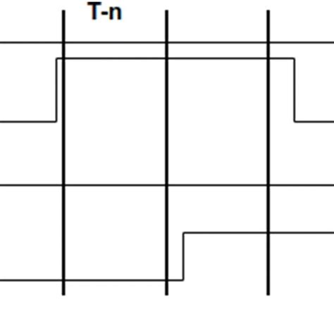 Example Of Temporal Segmentation On Time Series Of Three Sensors By The Download Scientific