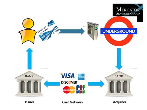 Smart Ticketing The Move To Open Loop Transit Javelin