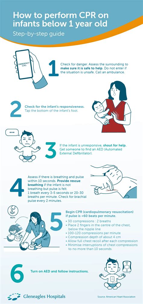 Memahami Cpr Gleneagles Hospitals Malaysia