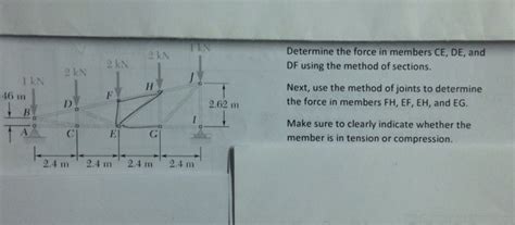 Determine The Force In Members Ce De And Df Using