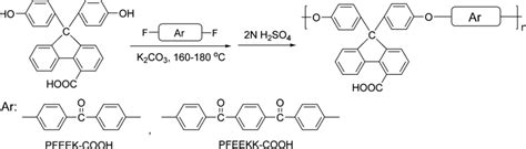 Scheme 2 Synthesis Of Polyaryl Ether Ether Ketones Containing Download Scientific Diagram