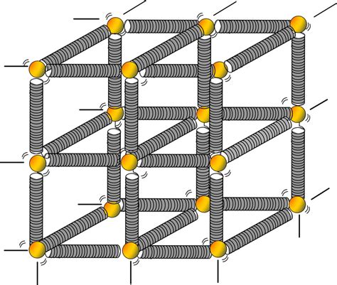 Elastic Behavior Of Solids Unifyphysics