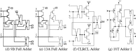 Figure 1 From Comparative Performance Analysis Of Xor Xnor Function