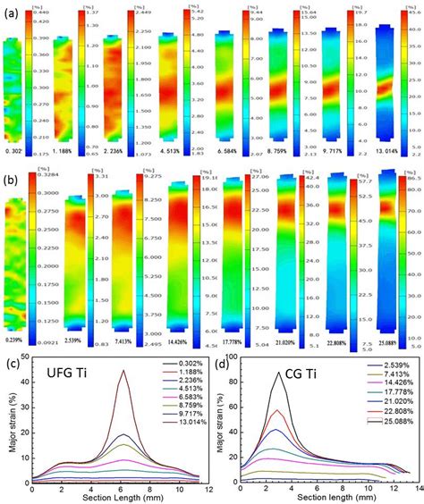 Strain Field Contour Maps Ab And True Local Majorlongitudinal