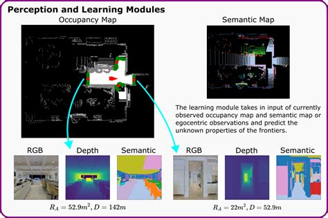Learning Augmented Model Based Planning For Visual Exploration