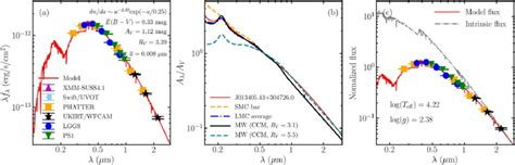 Example Results For B Type Supergiant J013405433047260 Panel A