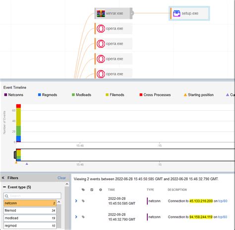 Esentire Esentire Threat Intelligence Malware Analysis Raccoon
