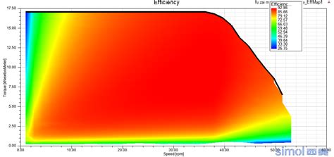 请问一下，ansys温度场时变热源怎么添加啊 西莫电机圈 Powered By Discuz