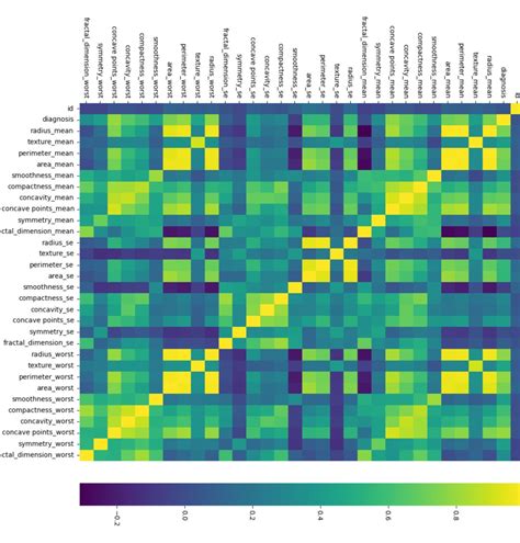 ritik jain on linkedin machinelearning datascience cancerdetection ai python…