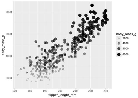 Aesthetic Mappings Plotnine A