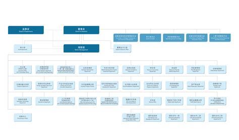 国家开发银行 总行部门