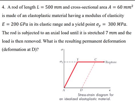 Solved A Rod Of Length L Mm And Cross Sectional Chegg Com