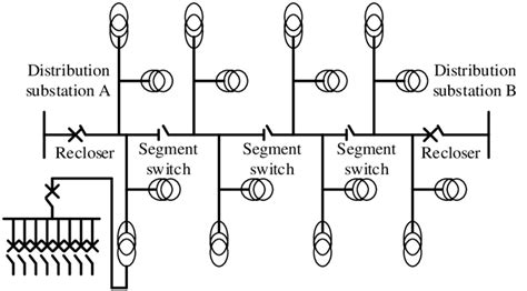 Communication Network Structure Based On Epon Download Scientific Diagram
