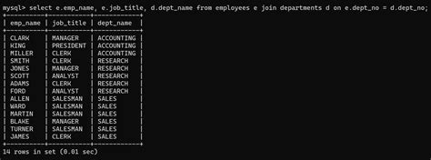 mysql基础关键 005 dql（四） csdn博客